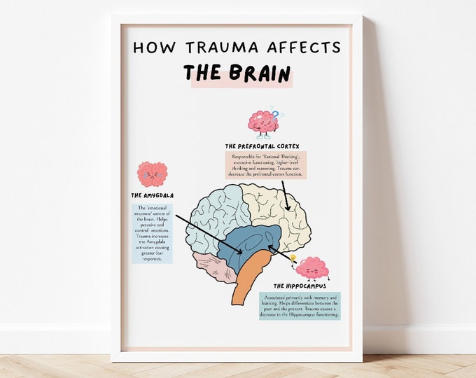 How Trauma Affects the Brain Poster, Therapy Print, Brains Response ...