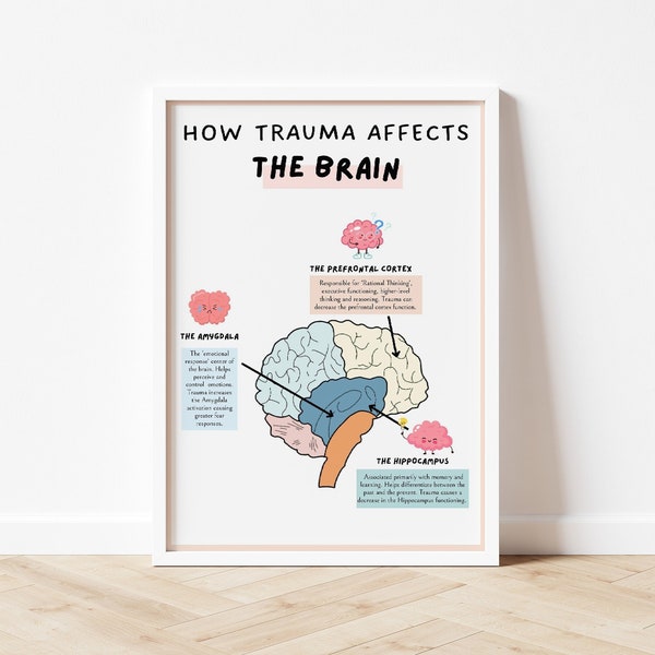 Trauma and Brain Poster - Etsy