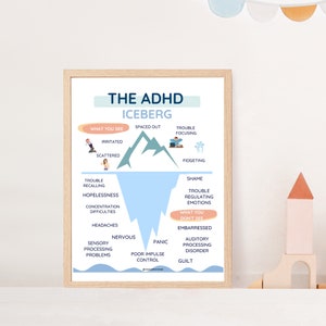 ADHD Iceberg Poster, Pediatrician, Mental Health Poster, Therapy Office ...