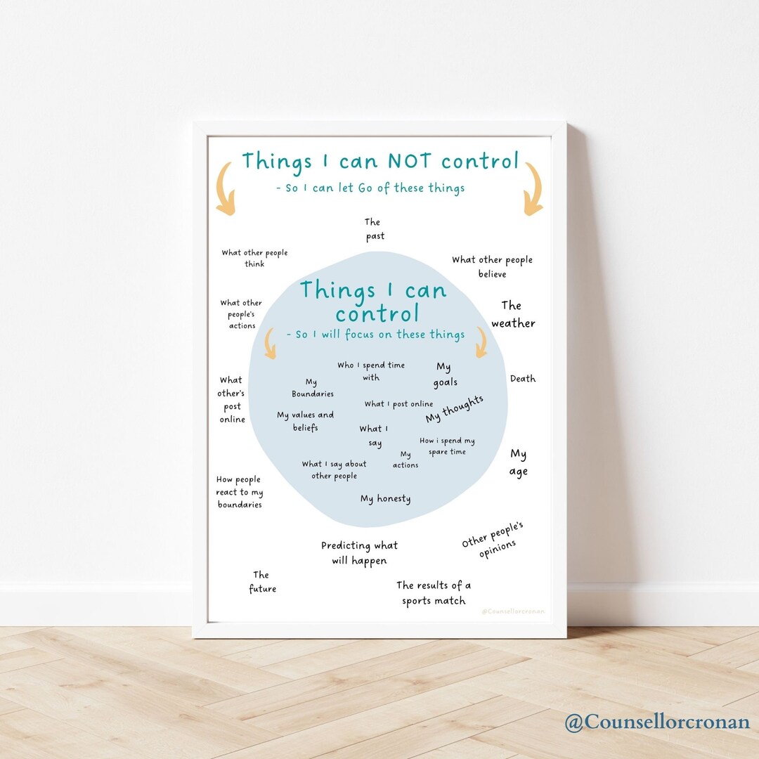 Circle of Control, Mental Health, Therapy Counseling Wall Art ...