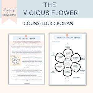 The Vicious Flower Formulation, CBT Worksheets, CBT Therapy, Therapy ...