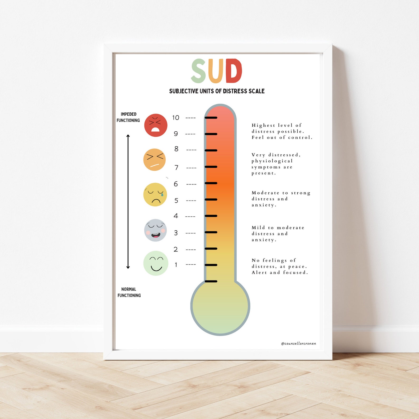 SUDS Subjective Units of Distress Scale EMDR BPD Therapy - Etsy