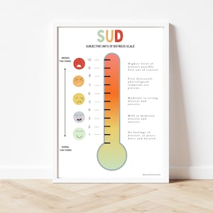 SUDS Subjective Units of Distress Scale EMDR BPD Therapy - Etsy