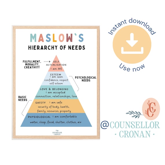 Maslow Hierarchy of Needs Print Therapy Poster Mental - Etsy