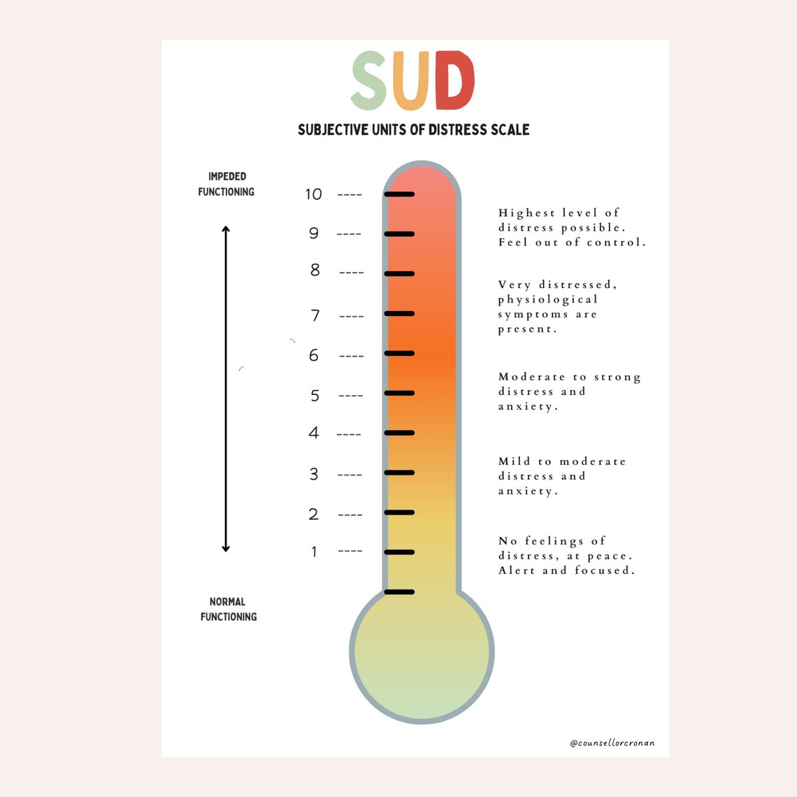 SUDS Subjective Units of Distress Scale EMDR BPD Therapy | Etsy