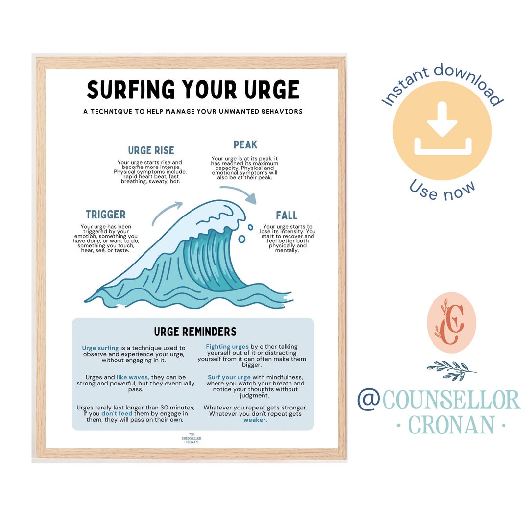 Urge Surfing Poster, Recovery Sobriety, EMDR, DBT, Dialectical Behavior ...