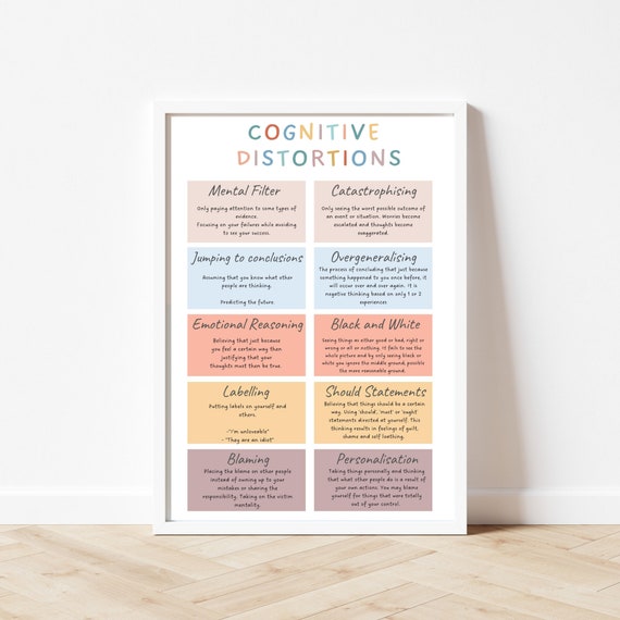 Cognitive Distortion Poster Unhelpful Thinking Styles - Etsy