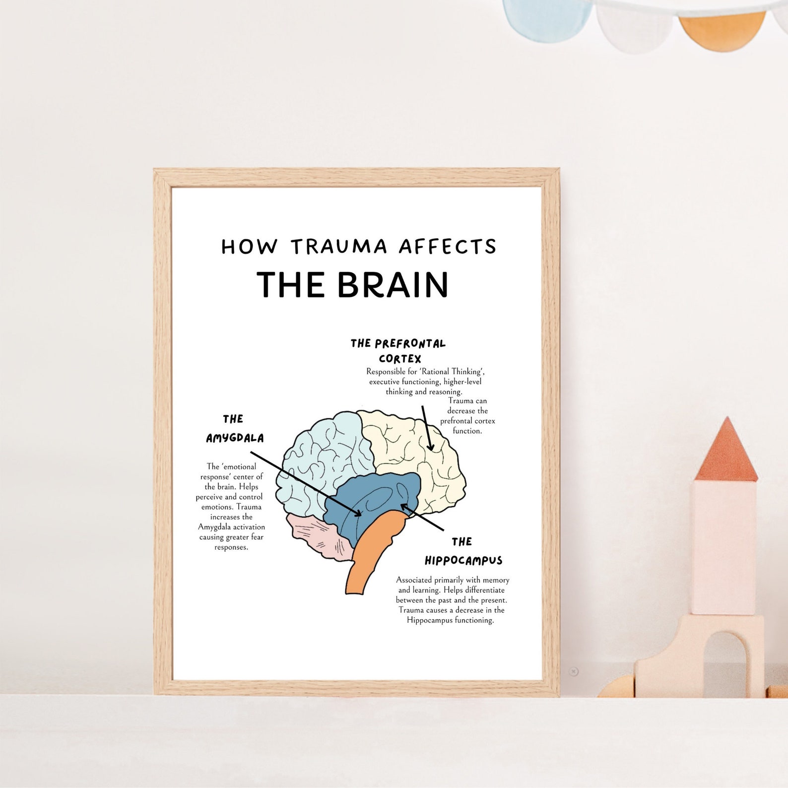 How Trauma Affects the Brain Therapy Office Decor Therapy | Etsy Australia