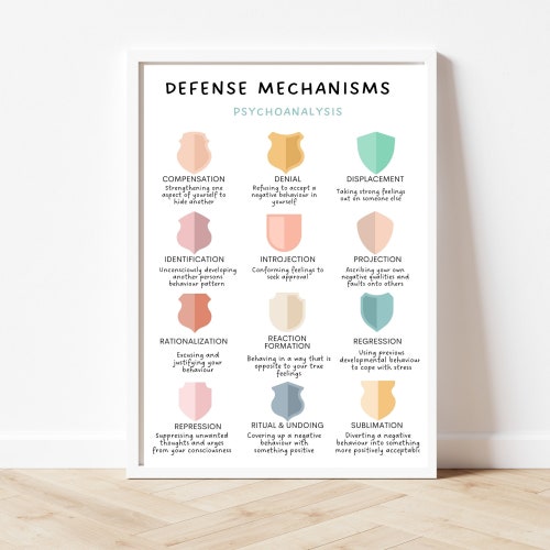 Defense Mechanisms Poster Mental Health Poster Psychology | Etsy Defense Mechanisms Poster Mental Health Poster Psychology | Etsy