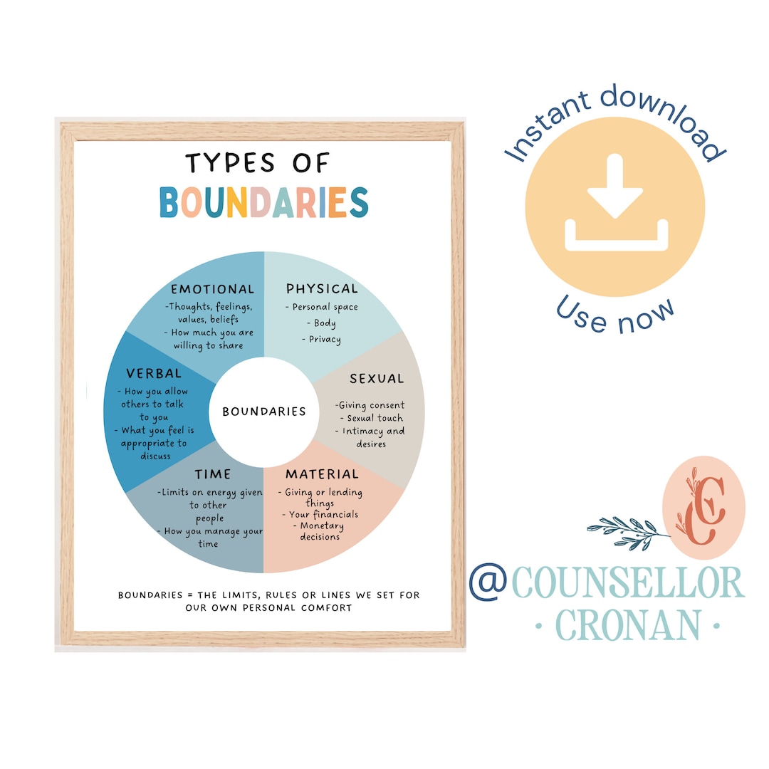 Boundaries Poster, Self Esteem, Self Respect, Couples Therapy, Therapy ...