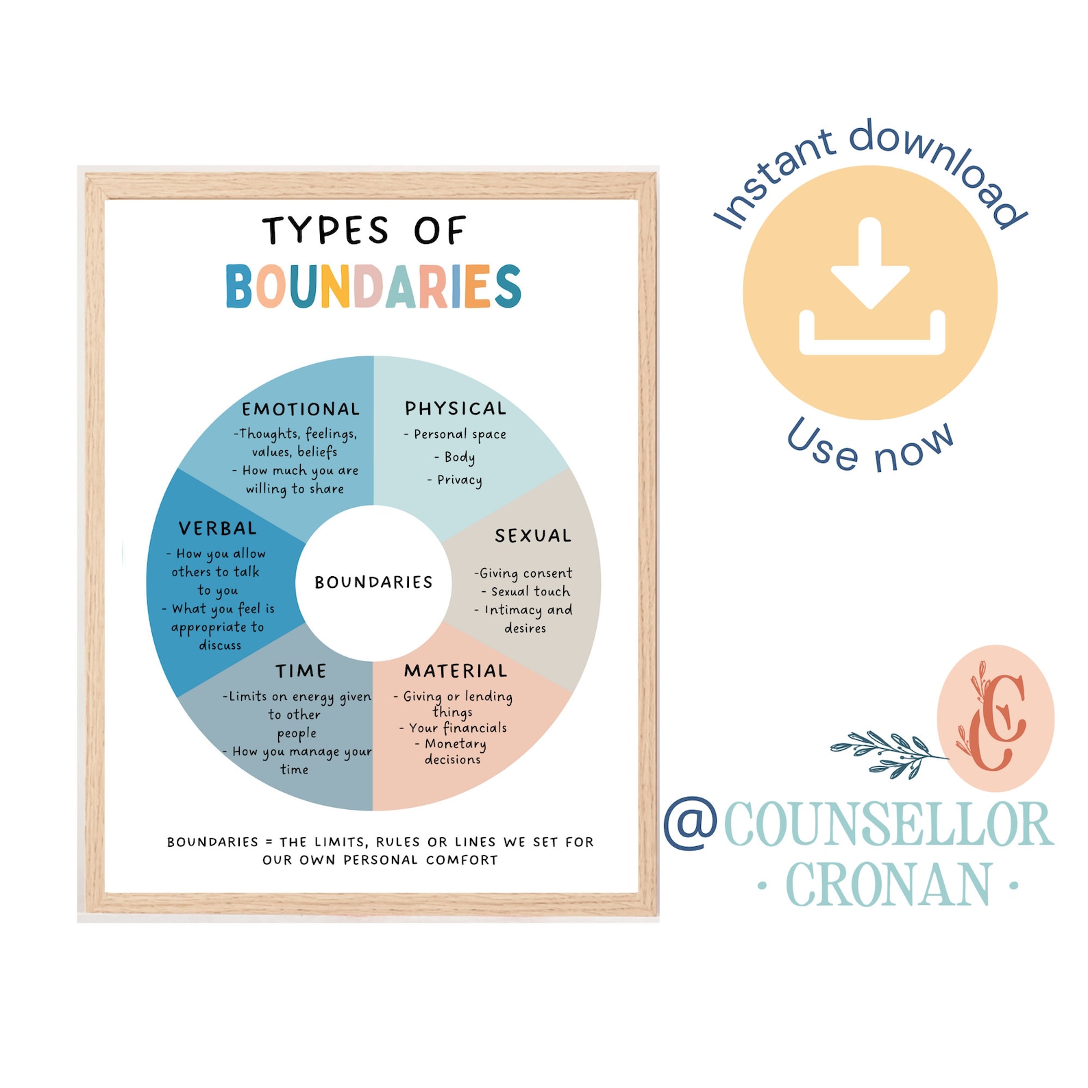 Boundaries Poster, Self Esteem, Self Respect, Couples Therapy, Therapy ...