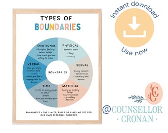 Boundaries Poster Self Esteem Self Respect Couples Therapy - Etsy