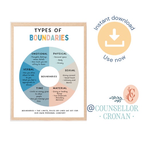 Boundaries Poster Self Esteem Self Respect Couples Therapy - Etsy