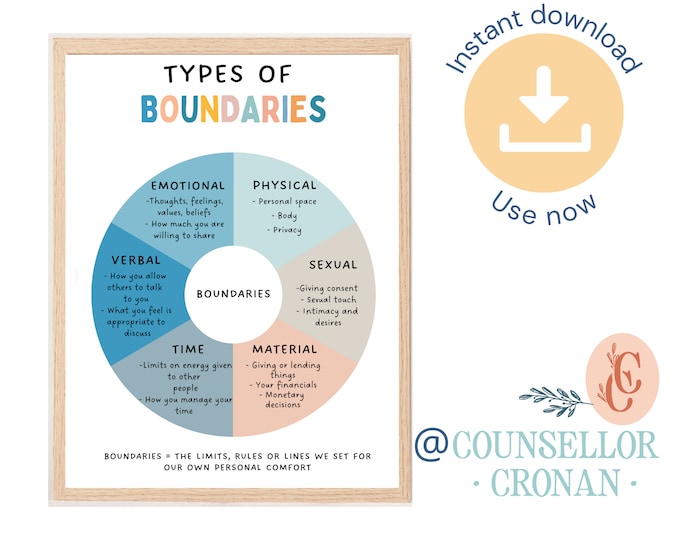 Boundaries Poster Self Esteem Self Respect Couples Therapy - Etsy
