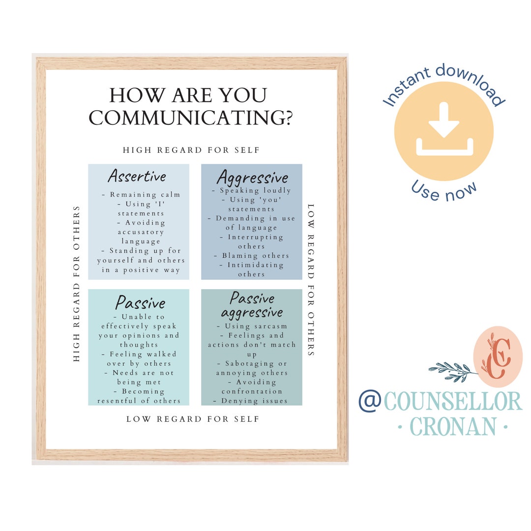 Communication Styles, Therapy Office Decor, Social Emotional Learning ...