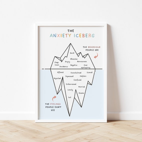 Anxiety Iceberg Poster Therapy Office Decor Therapy | Etsy