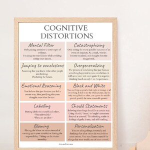 Cognitive Distortions Therapy Poster, Therapy Office Decor, Negative ...