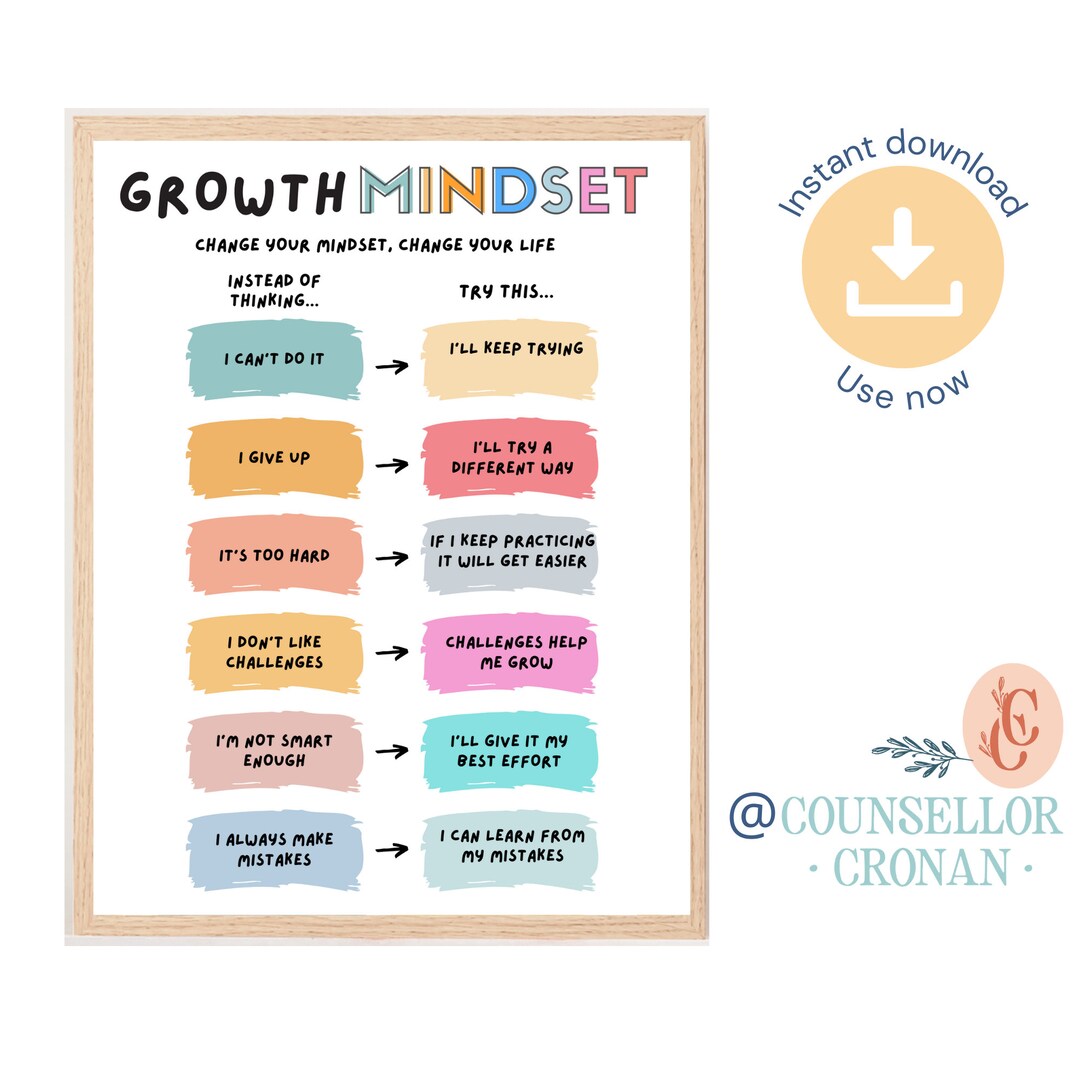 Growth Mindset Poster Social Emotional Learning Calming Down - Etsy ...