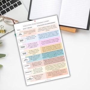 Executive Functioning Skills Chart for Educators. Mental Health ...
