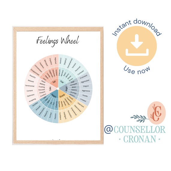 Therapy Emotions Chart