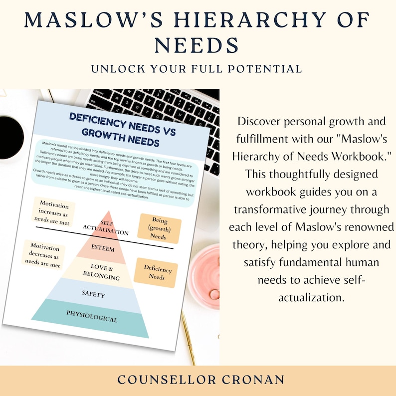Maslow's Hierarchy of Needs Therapy Self-help Workbook. Therapy ...