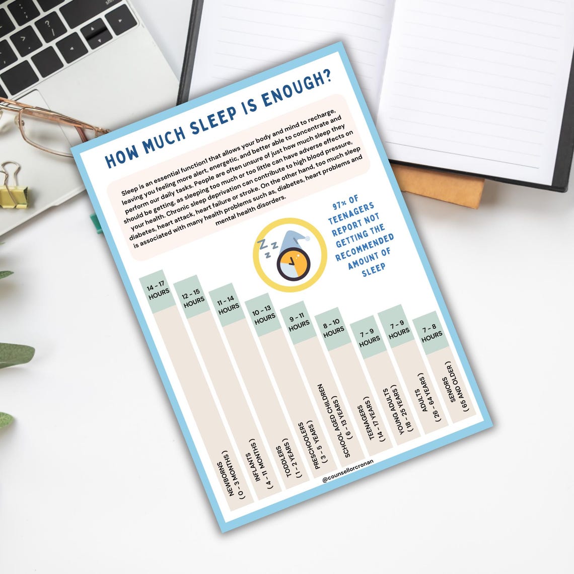 Sleep Hygiene Worksheets, Sleep Journal, Sleep Habits, Sleep Cycle ...