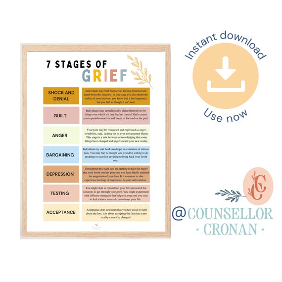 7 Stages of Grief Poster Therapy Office Decor Therapy Office - Etsy Australia