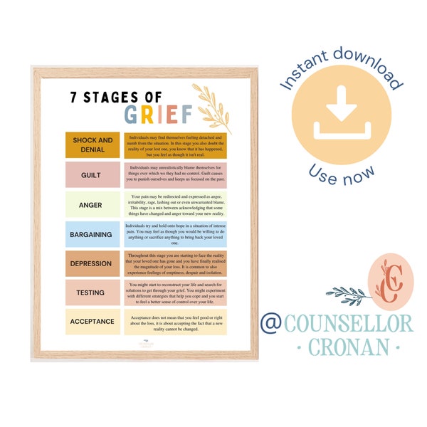 Grief Iceberg Poster - Etsy