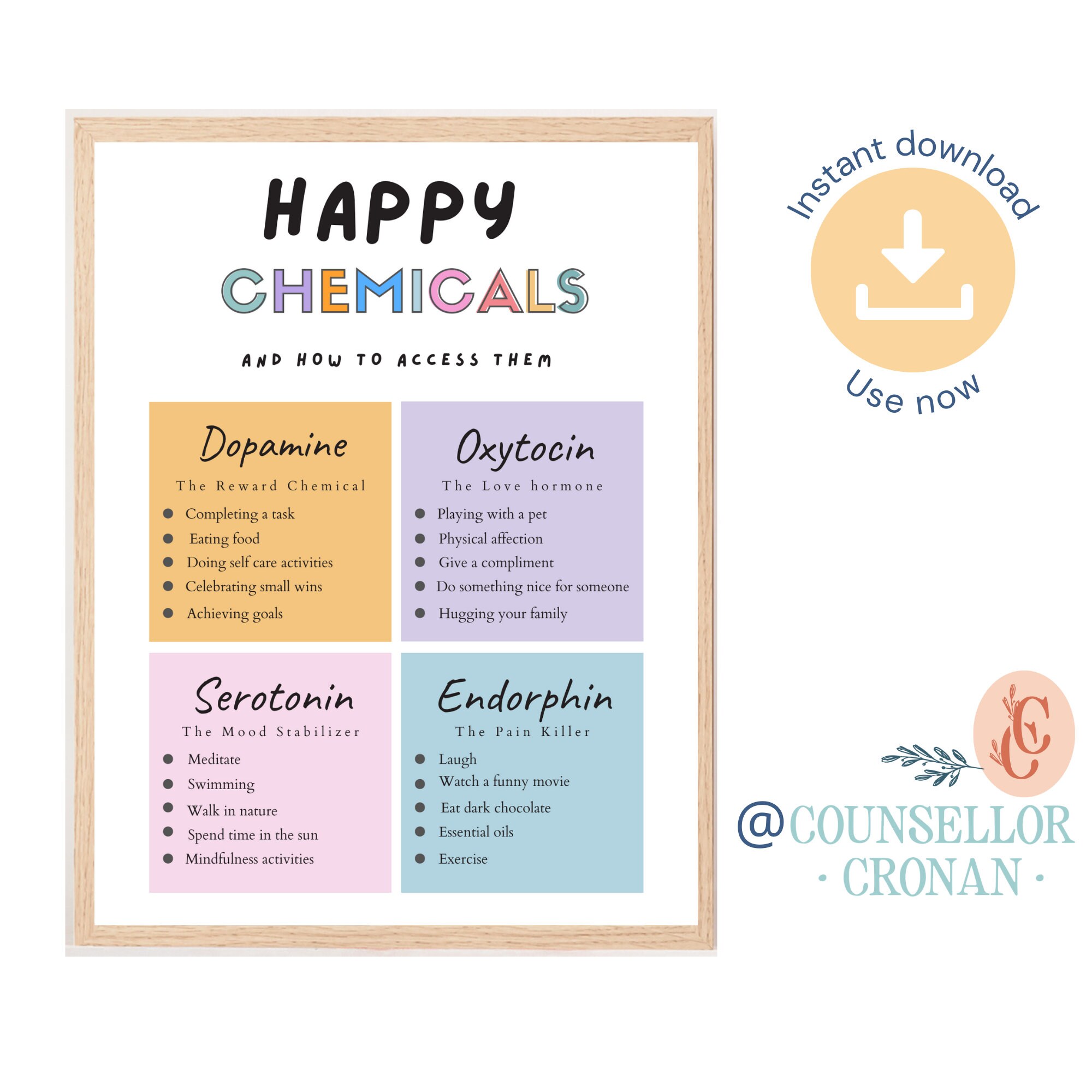 Happy Chemicals Poster Therapist Wall Art Therapy Office - Etsy