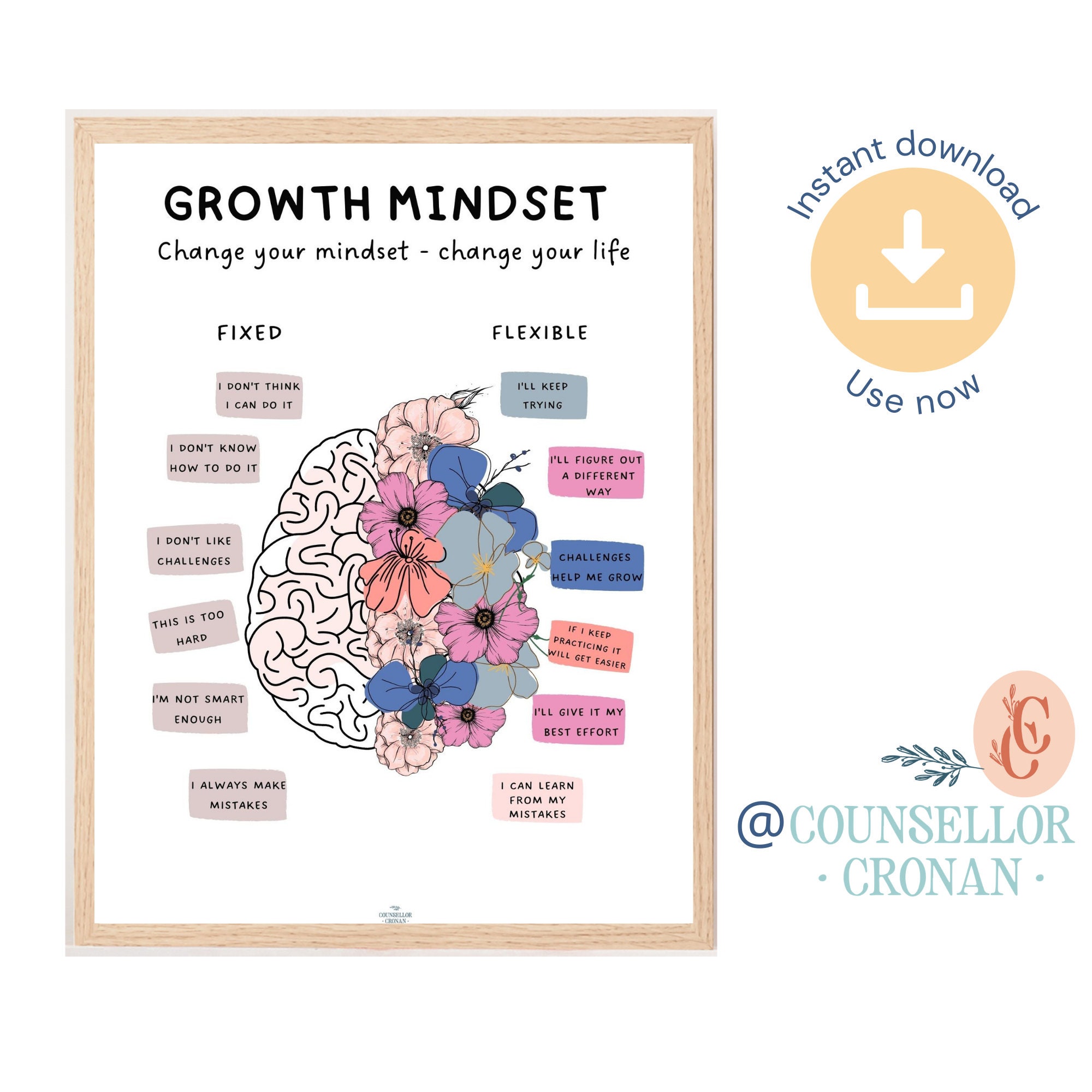 Growth Mindset Poster, Growth Mindset Vs Fixed Mindset, Therapy Office ...