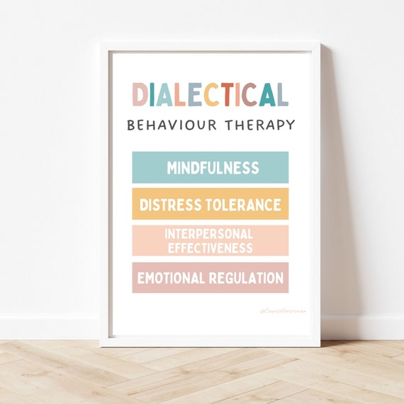 Prints dialectable therapy therapy office decor therapy office art Dear ...