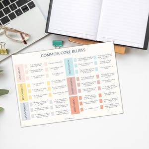 Common Core Beliefs. Psychoeducation. Thinking Traps, Automatic Thinking. Negative Thinking ...