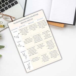 Mental Health Neurotransmitters Chart and Checklist, Psychoeducational ...