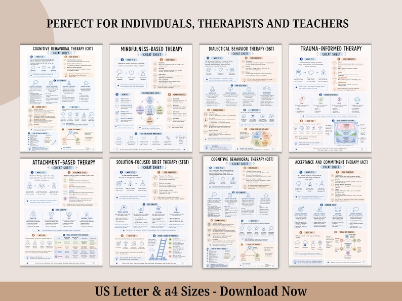 Therapy Cheat Sheets. Cognitive Behavior Therapy, DBT, Mindfulness ...