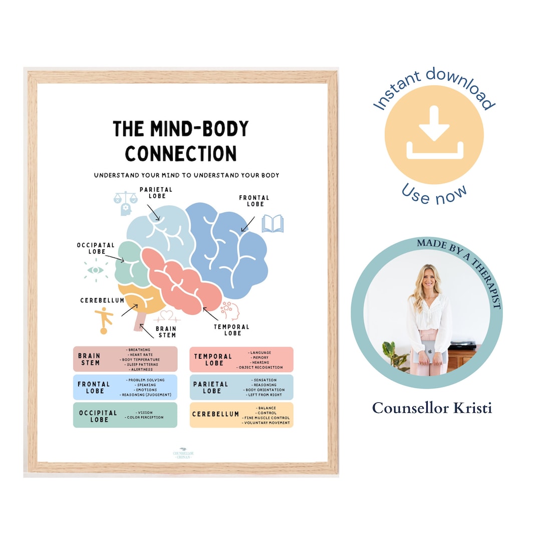 Mind Body Connection Poster, Brain Anatomy Print, Therapy Office Decor ...