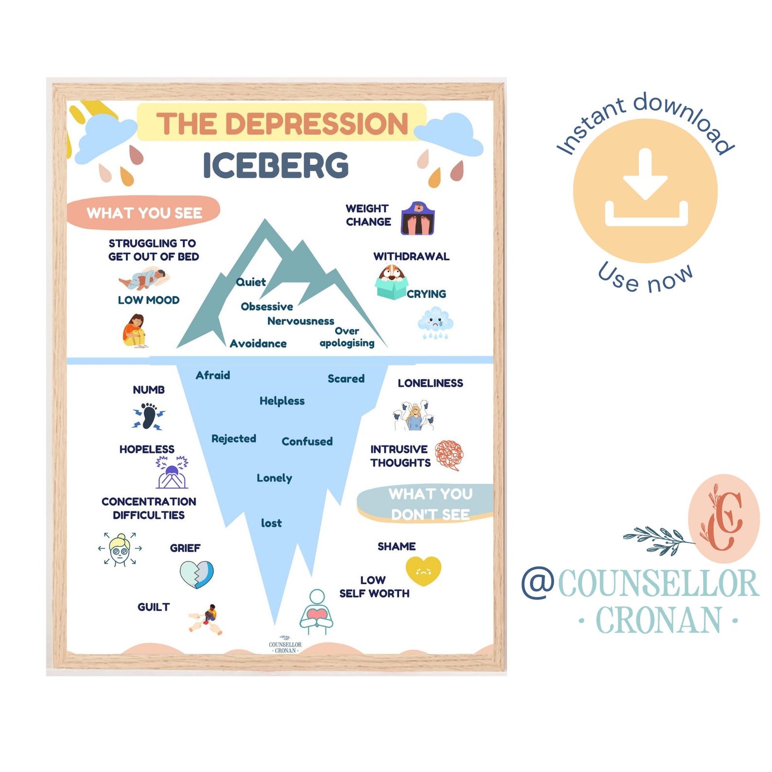 Depression Iceberg Photo Wall Art Therapy Office Poster - Etsy Australia