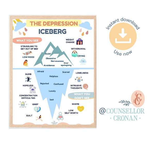 Depression Iceberg Photo Wall Art Therapy Office Poster - Etsy Australia