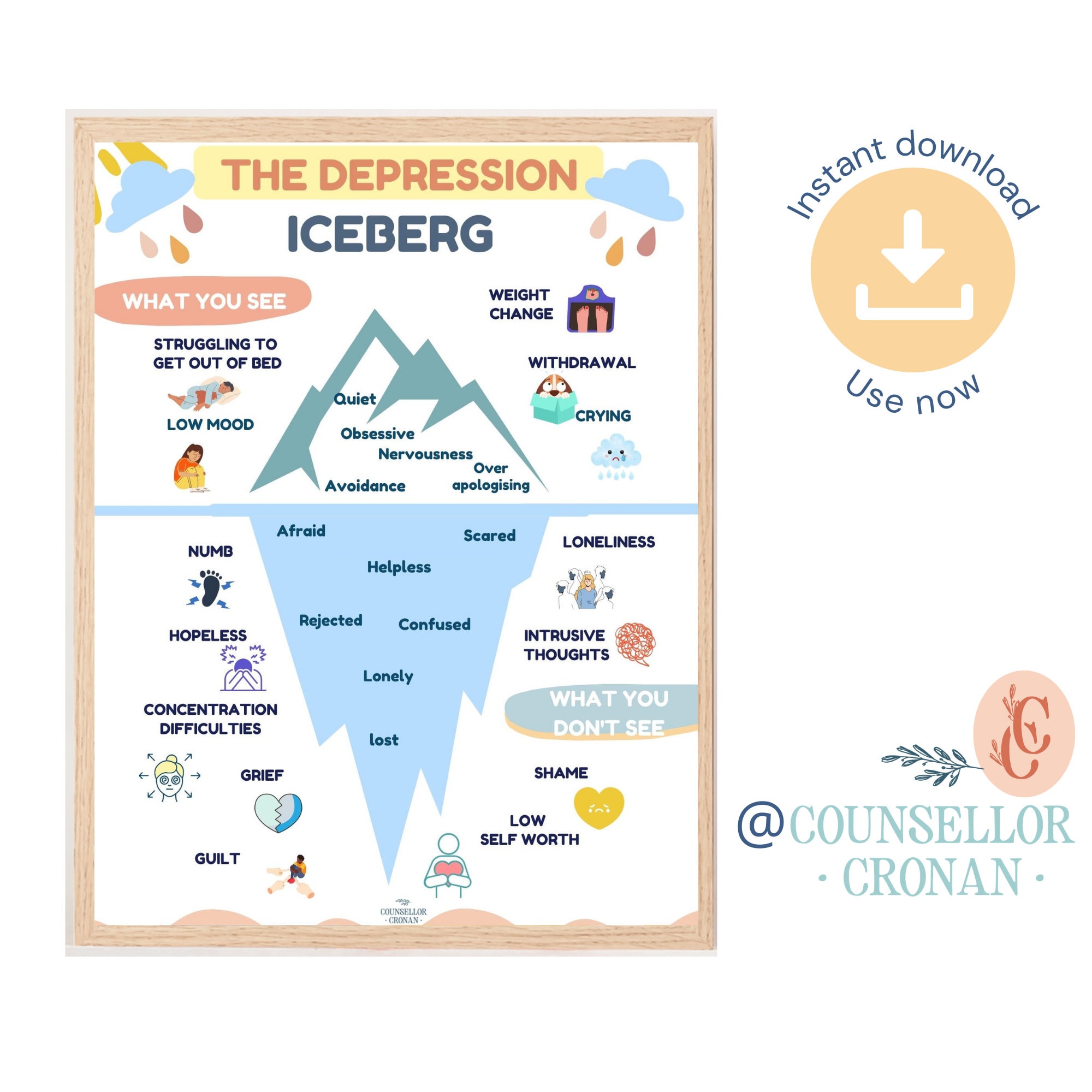 Depression Iceberg Photo Wall Art Therapy Office Poster - Etsy