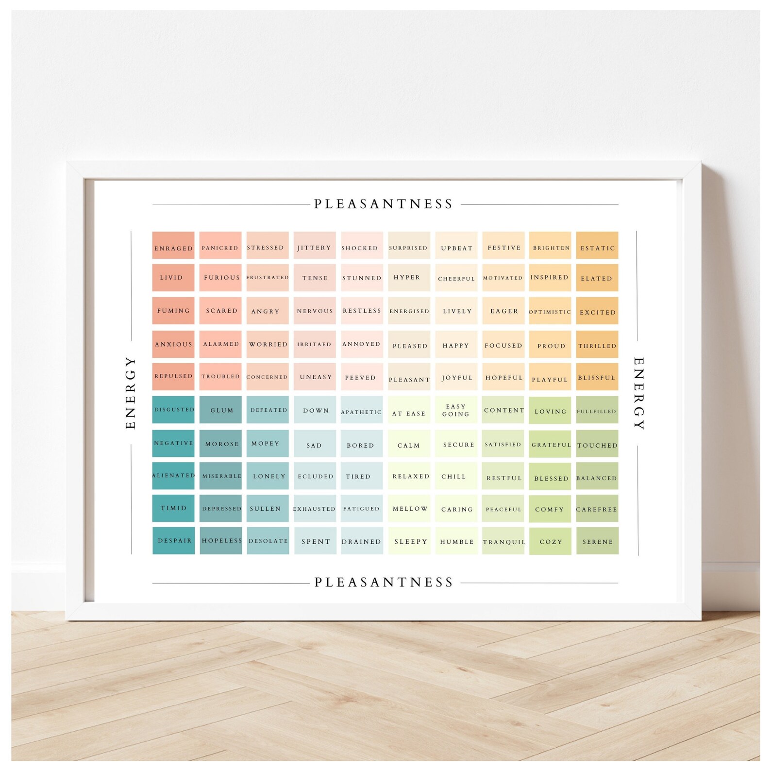 Mood Meter Print Feelings Thermometer Zones of Regulation - Etsy