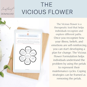 Buy The Vicious Flower Formulation CBT Worksheets CBT Therapy Online in ...