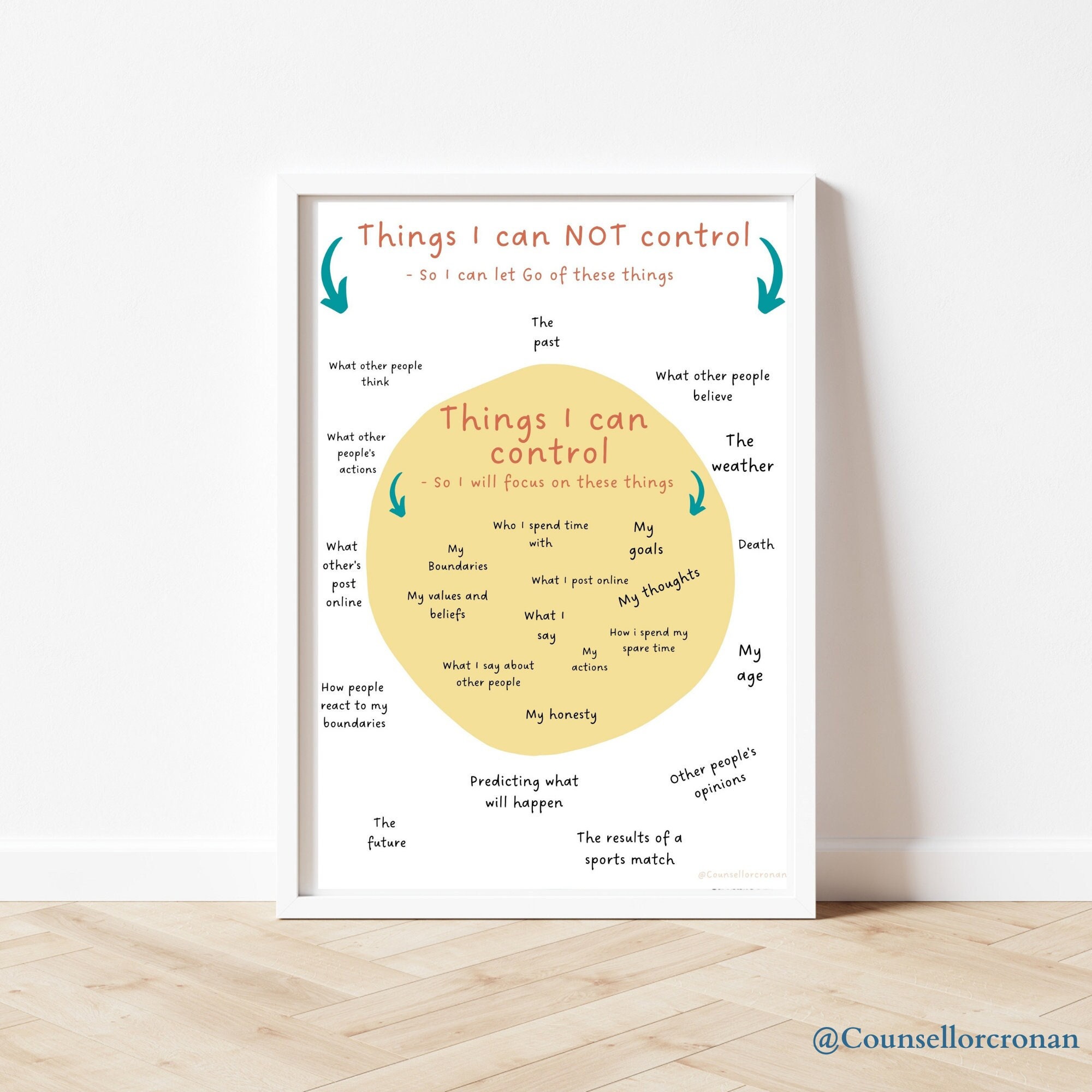 In My Control Poster Circle of Control Positive Thinking | Etsy Australia