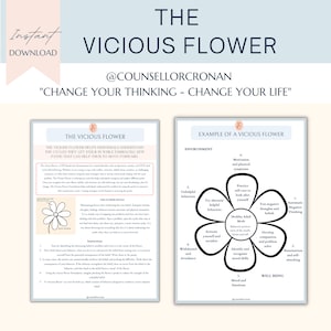 Buy The Vicious Flower Formulation CBT Worksheets CBT Therapy Online in ...