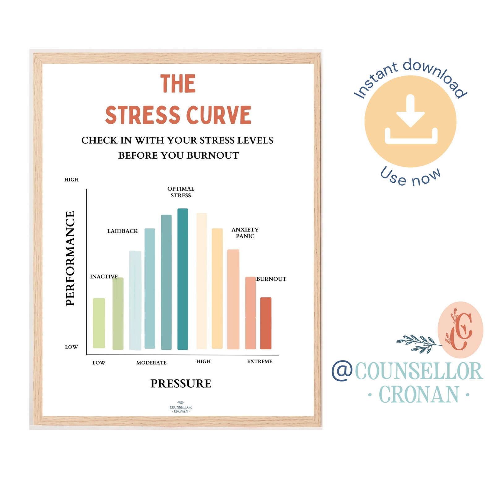 The Stress Curve, Feeling Poster, Therapy Office Decor, Therapy Office ...