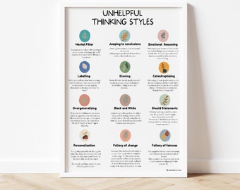 Examples Of Thinking Styles