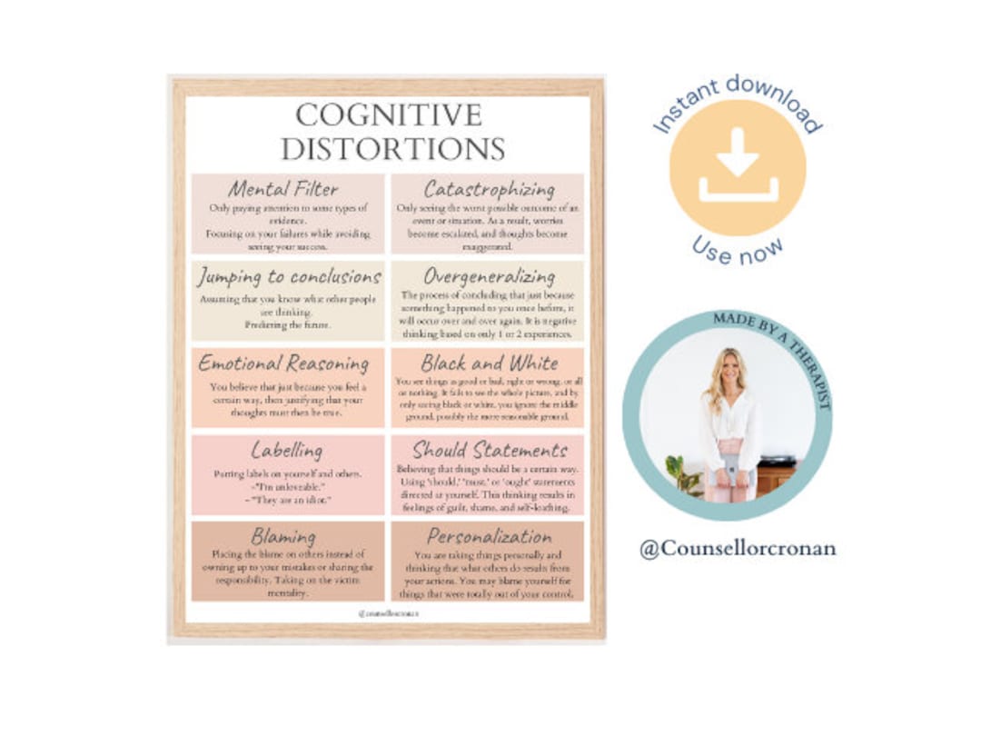 Cognitive Distortions Therapy Poster, Therapy Office Decor, Negative ...