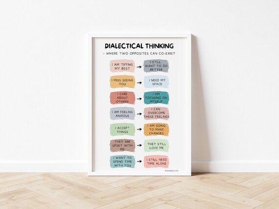 Dialectics Poster DBT Therapy Coping Skills BPD | Etsy