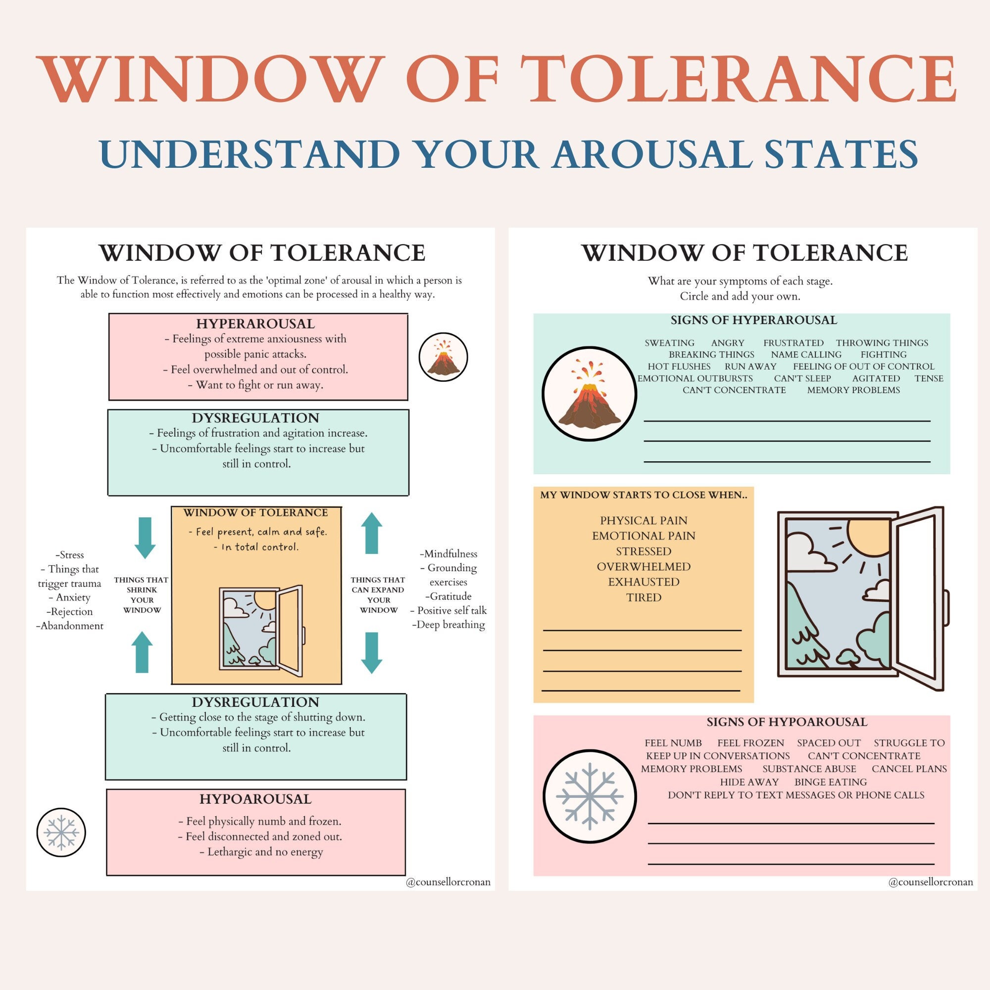 Window of Tolerance Arousal States Emotional Regulation | Etsy Australia