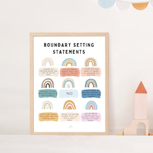 Setting Clear Boundaries, Boundary Poster, Boundaries Poster, Boundary ...