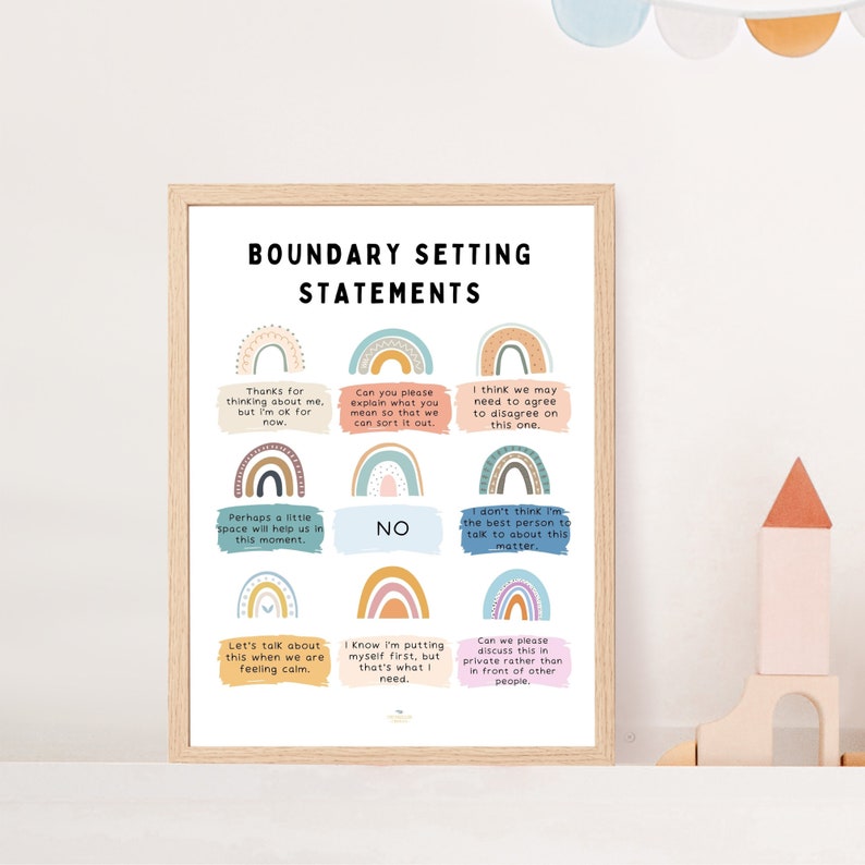 Setting Clear Boundaries Boundary Poster Boundaries Poster - Etsy