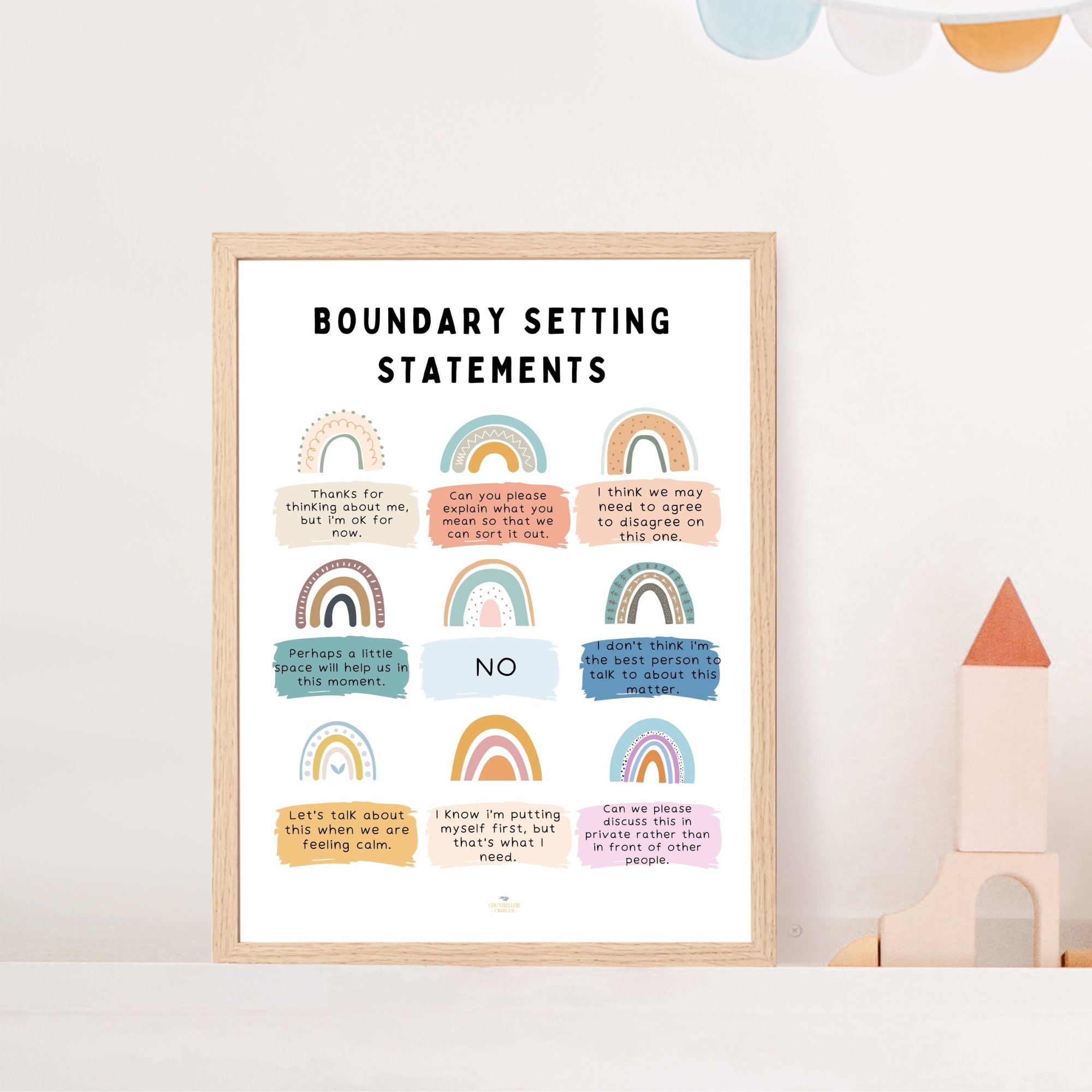 Setting Clear Boundaries, Boundary Poster, Boundaries Poster, Boundary ...